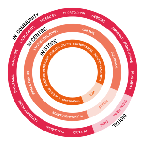 Where We Work | Retail Safari | We know how, when and where to engage